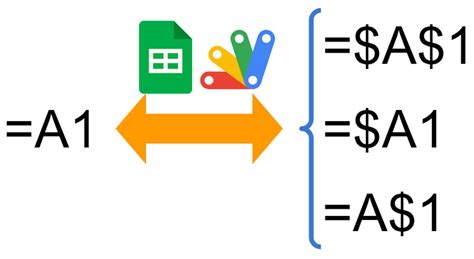 Converting Relative Reference To Absolute Reference And Vice Versa Of