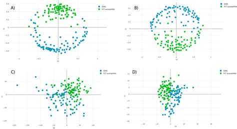 Distance Plot Of Rf And Pls Da For Discrimination Between Download