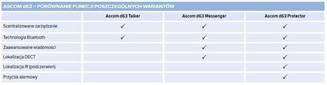 Ascom D63 Messenger White Bezprzewodowe Ip Voip24skleppl Better