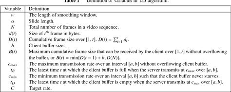 Table 1 From Transcoding After Smoothing System For Vbr Mpeg Video