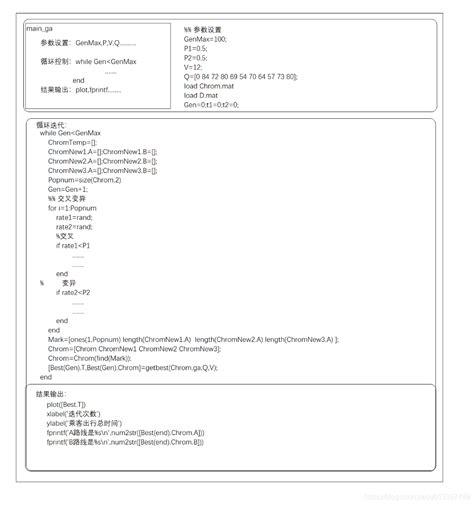 Matlab遗传算法公交车路线优化matlab可以设计公交换乘次数的程序 Csdn博客