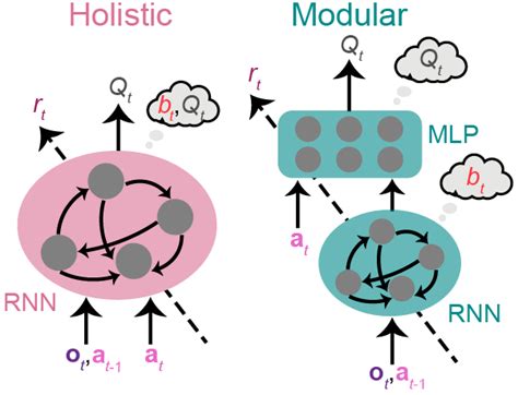 Machine Learning Department At Cmu On Linkedin Inductive Biases Of
