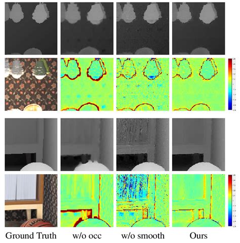 Visual Lillustration Of The Effectiveness Of The Occlusion Aware Download Scientific Diagram