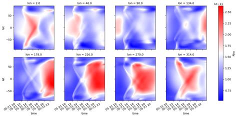 Plotting SAMI3 GITM Python Documentation