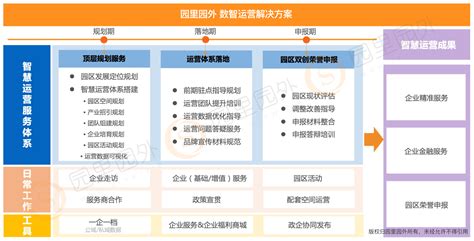 数智运营工具