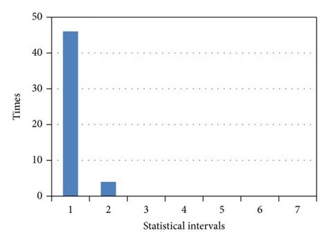 A Packet Protocol Type Statistical Histogram B Tcp Control The