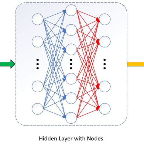 Schematic Diagram Of The Bp Artificial Neural Network Used In This