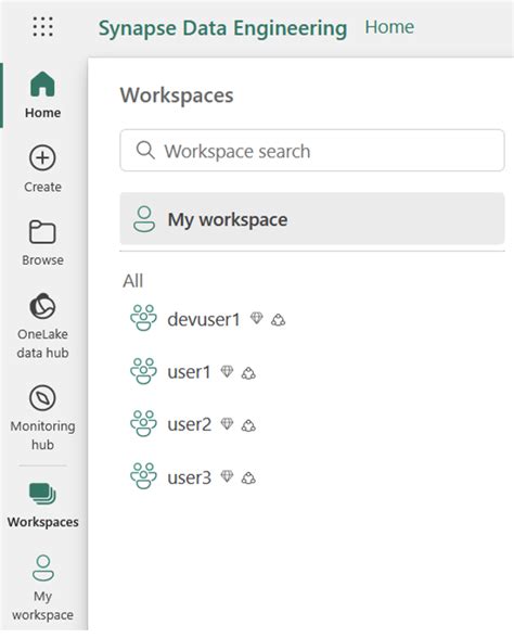 Github Datasnowmanshapedata Workshop For Devdays Shaping Data With Microsoft Fabric Hands On