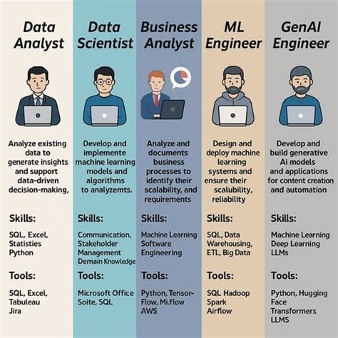 Perbedaan Profesi Data Analyst Data Scientist Business Analyst ML