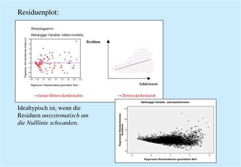 Ppt Modellprämissen Der Linearen Regression Powerpoint Presentation