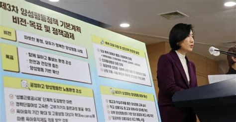 韓 성별임금격차 Oecd 중 최고여가부 성별근로공시제 도입 노컷뉴스