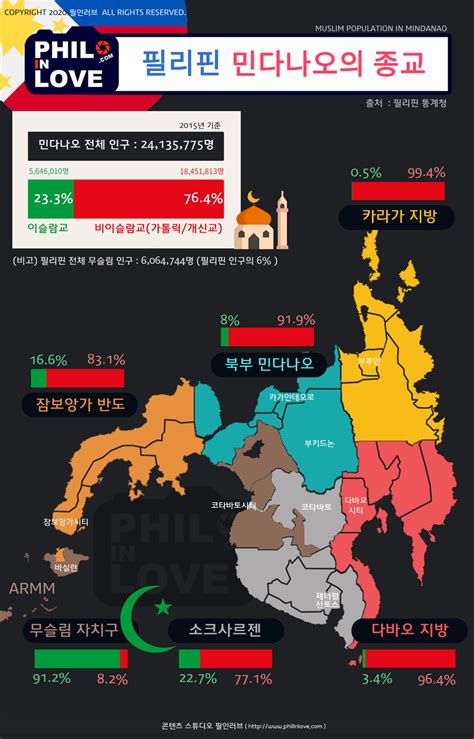 필리핀 종교 이슬람 라마단 공휴일 이드 알피트르eid Al Fitr의 의미