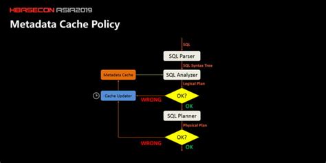Hbaseconasia2019 Distributed Bitmap Index Solution Ppt