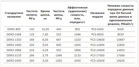 Чем отличается оперативная память ddr3 от ddr4 и совместимы ли они