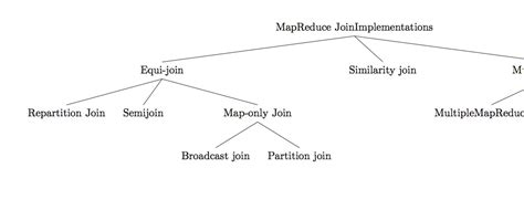 Cant Get Multiple Lines With Tikz Qtree Package Tex Latex Stack