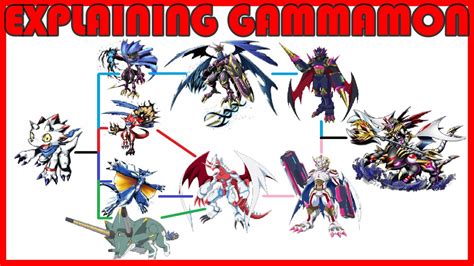 Explaining Digimon Gammamon Digivolution Line Grb Contagion [digimon Conversation 78] Youtube