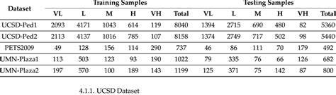 Details Of Datasets Splits For Training And Testing Download