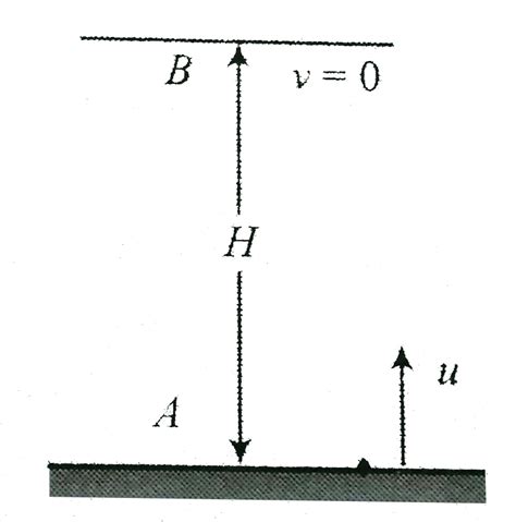 A Particle Is Projected Vertically Upwards With A Velocity V It Returns To The Ground In Time T