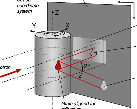 A Scheme Of Diffraction Contrast Tomography Dct Download