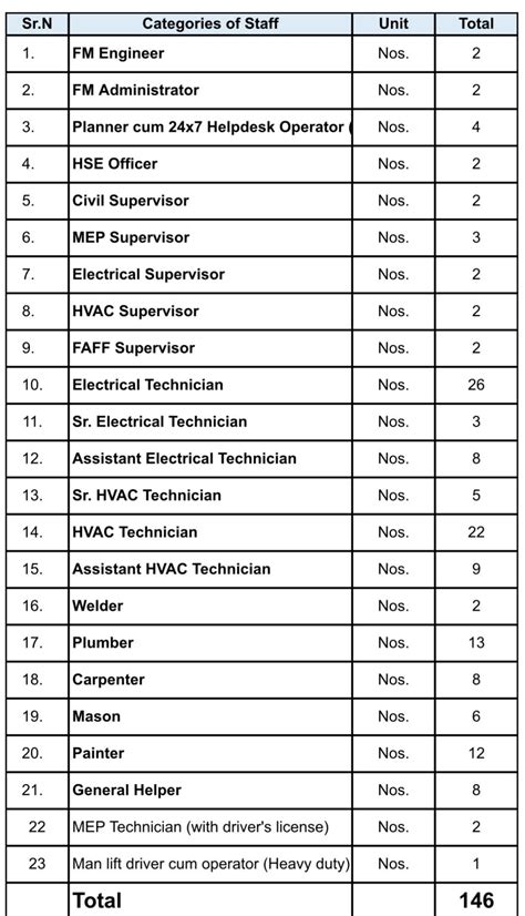 Hiring ‼️ Client Interview Scheduled In India At Below Mentioned