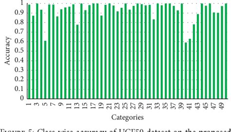 Figure 1 From Vision Transformer And Deep Sequence Learning For Human