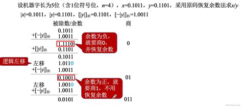 原码，补码的除法 原码不恢复余数除法 csdn博客