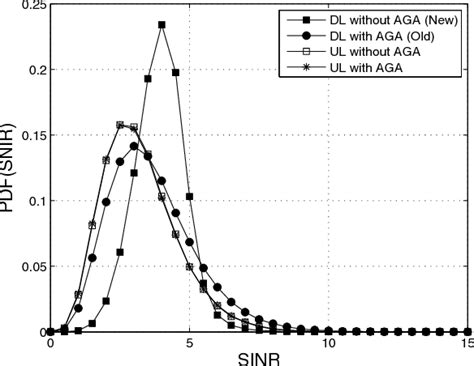 Figure 1 From New Analytical Approach Of MPIC Scheme For Multicode CDMA