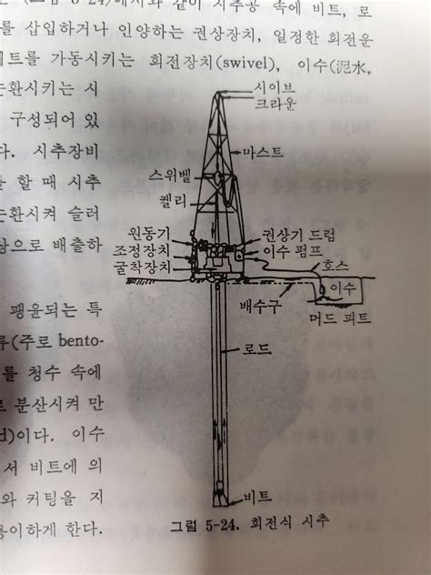 포텐 간 7광구 석유천연가스 부존에 대한 반론 1 포텐 터짐 최신순 에펨코리아