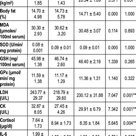 The Results Of The Regression Analysis For Static Stability Factors In