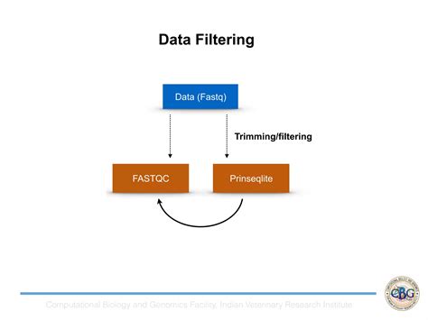 Ngs Data Analysis Overview Pdf