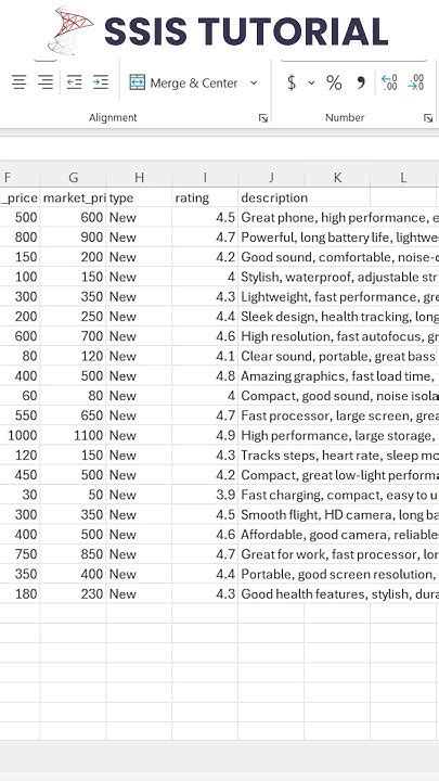 Import A Comma Delimited File That Has Comma In Data Using Ssis Youtube