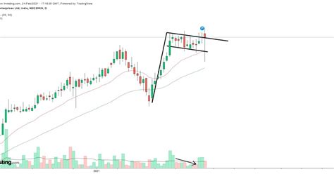 CHART PATTERN FLAG PATTERN