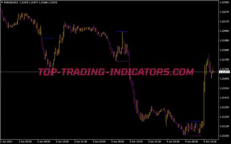 Mikko Breakout Indicator • Best Mt5 Indicators Mq5 And Ex5 • Top