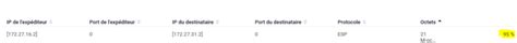 high esp traffic over ipsec tunnel networking spiceworks community