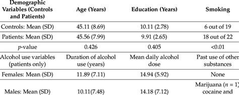 demographic and alcohol intake variables download scientific diagram