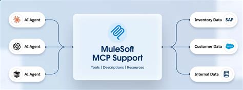 automating sso login with multi factor authentication using mobile
