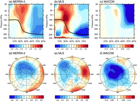 A Correlation Coefficients Between Pc1sst And The Zonal Mean Ozone