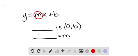 SOLVED The Graph Of The Linear Equation Y M X B Has B And M
