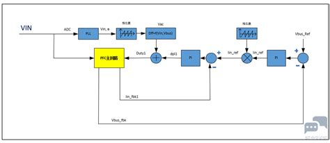 基于三相维也纳架构，以stm32g474ret6设计的双向15kw三相双向充电桩电源方案 Stm32团队 St意法半导体中文论坛
