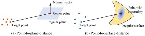 R Lvio Resilient Lidar Visual Inertial Odometry For Uavs In Gnss