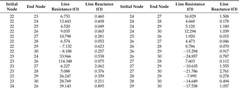 Table 1 From Kron Reduction Based On Node Ordering Optimization For