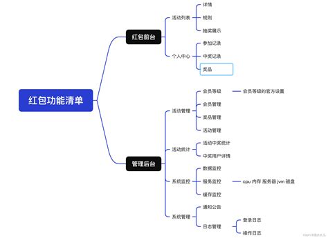 springboot企业级抽奖项目 整体展示 springboot 中奖率 csdn博客