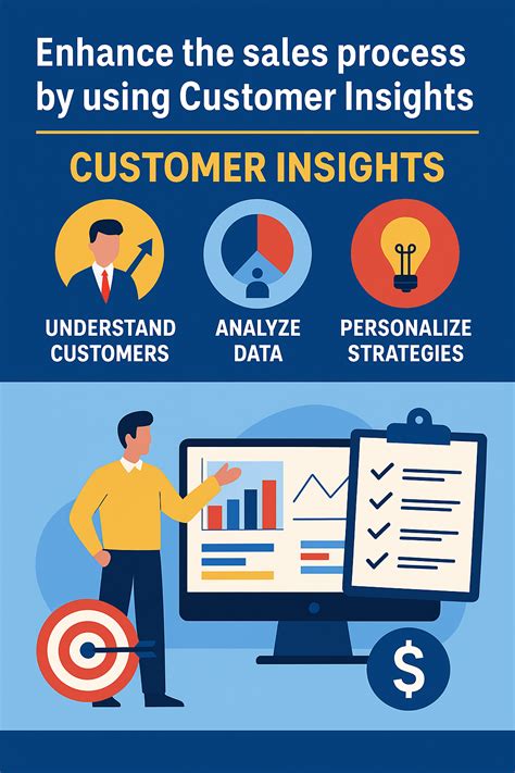 Microsoft Dynamics 365 Customer Experience Analyst Enhance