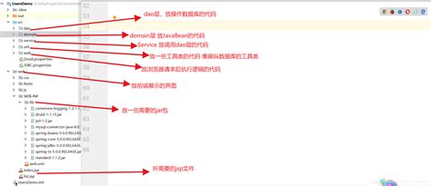 Jspservlet实现前端展现数据库中的数据servlet将数据库数据显示到前台 Csdn博客