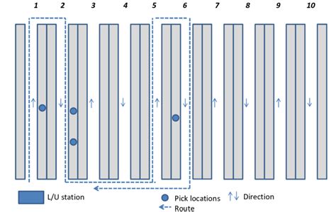 A 10 Aisle Order Picking System Download Scientific Diagram