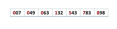 Radix Sort Algorithm In Data Structure Overview Time Complexity
