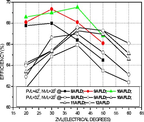 Figure 1 From Design Performance Of A Flux Switching Generator System