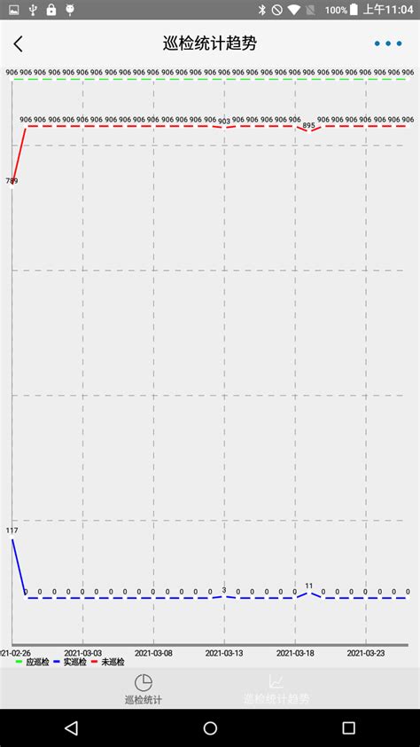 Line Chart Display Error · Issue 5121 · Philjaympandroidchart · Github