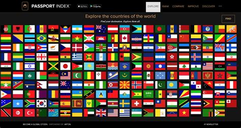 Country Dashboard Passport Index 2025