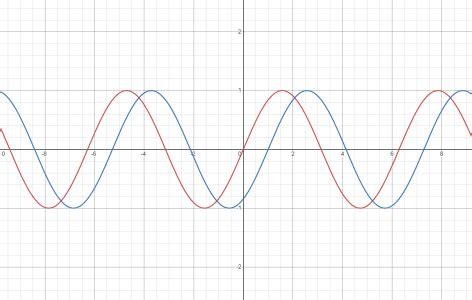 How Alternating Current Systems Work Electrician U